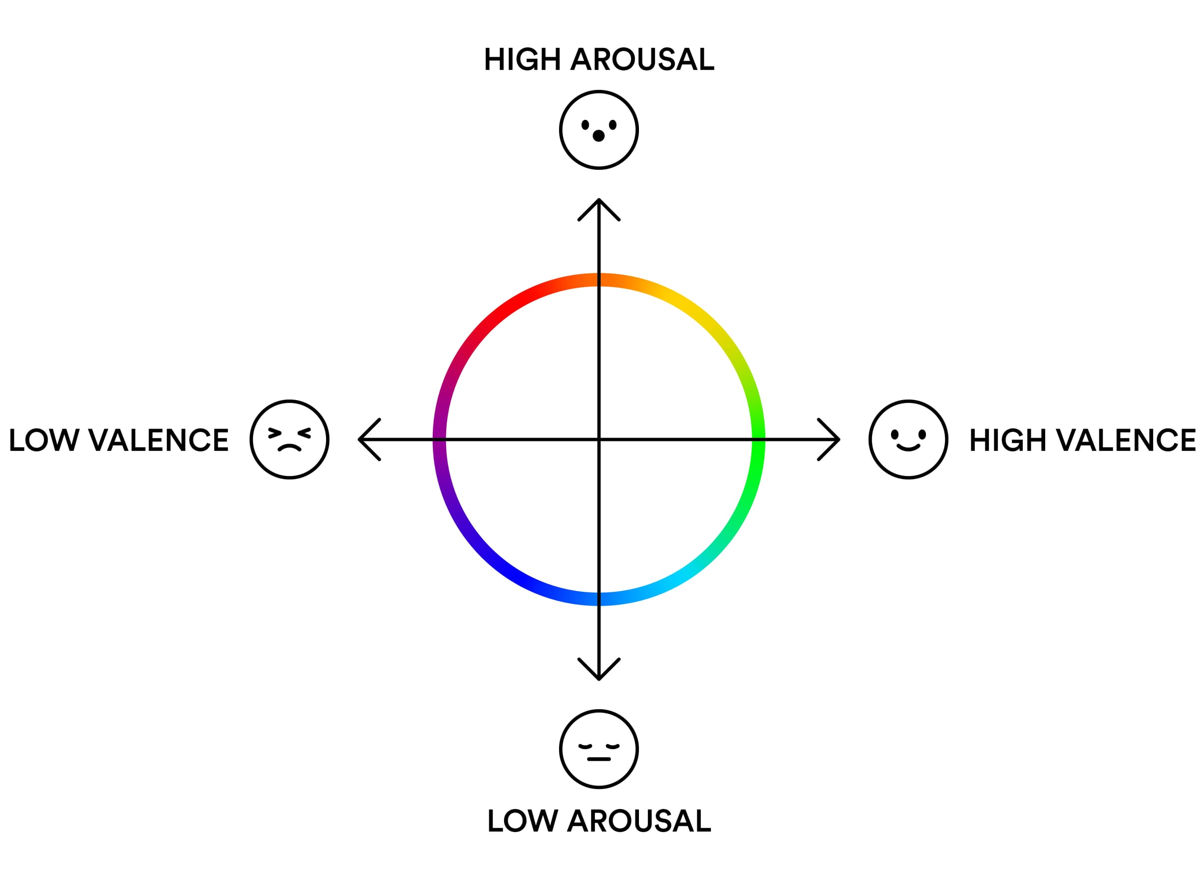 Mood Levels: The Science of Measuring Energy and Stress